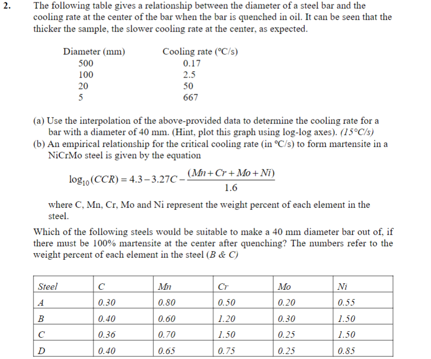 Solved Hello please solve this question with full steps and | Chegg.com