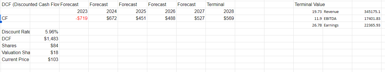 Solved Using the statements provided calculate beta with the | Chegg.com