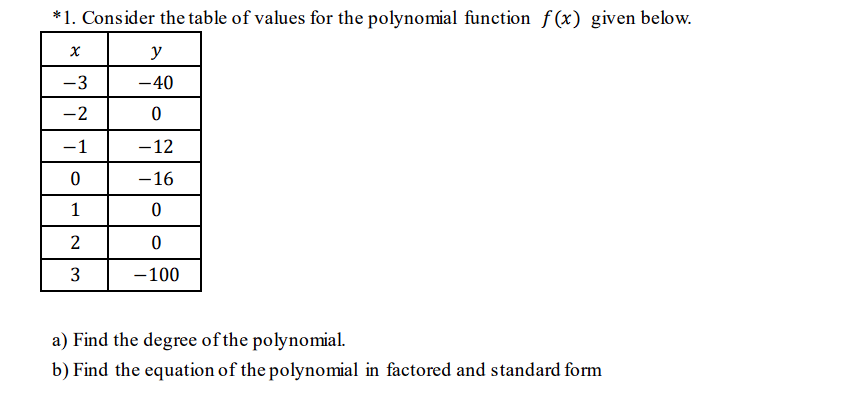 Solved *1. Consider the table of values for the polynomial | Chegg.com