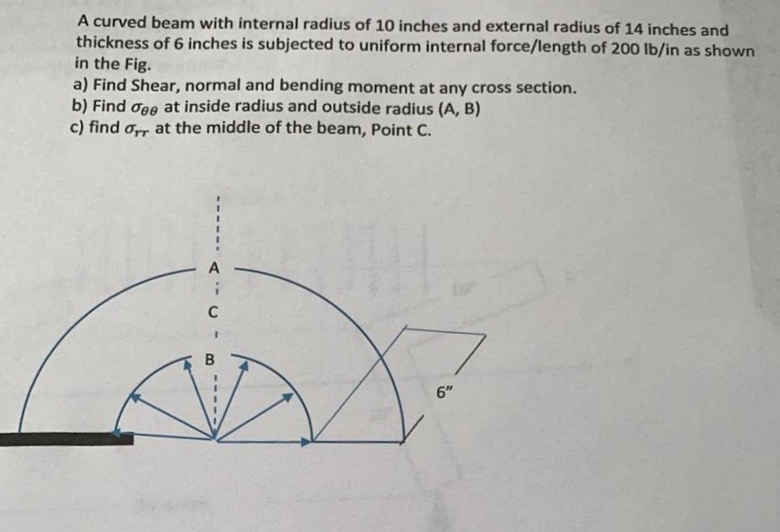 Solved A curved beam with internal radius of 10 inches and | Chegg.com