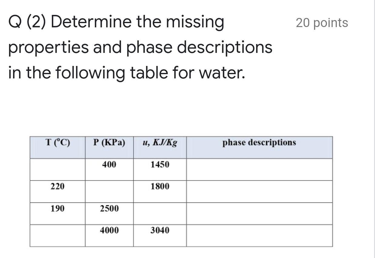 Solved 20 points Q (2) Determine the missing properties and | Chegg.com