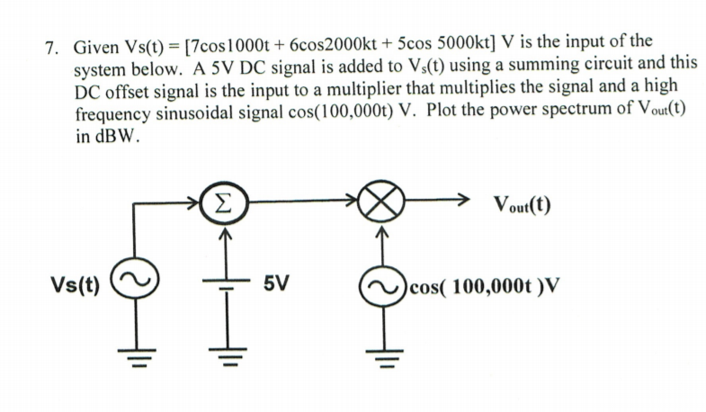 Solved 7. Given Vs(t) = [7cos 1000t + cos2000kt + 5cos | Chegg.com