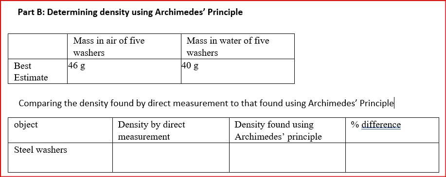 Solved Part B: Determine density using Archimedes' principle | Chegg.com