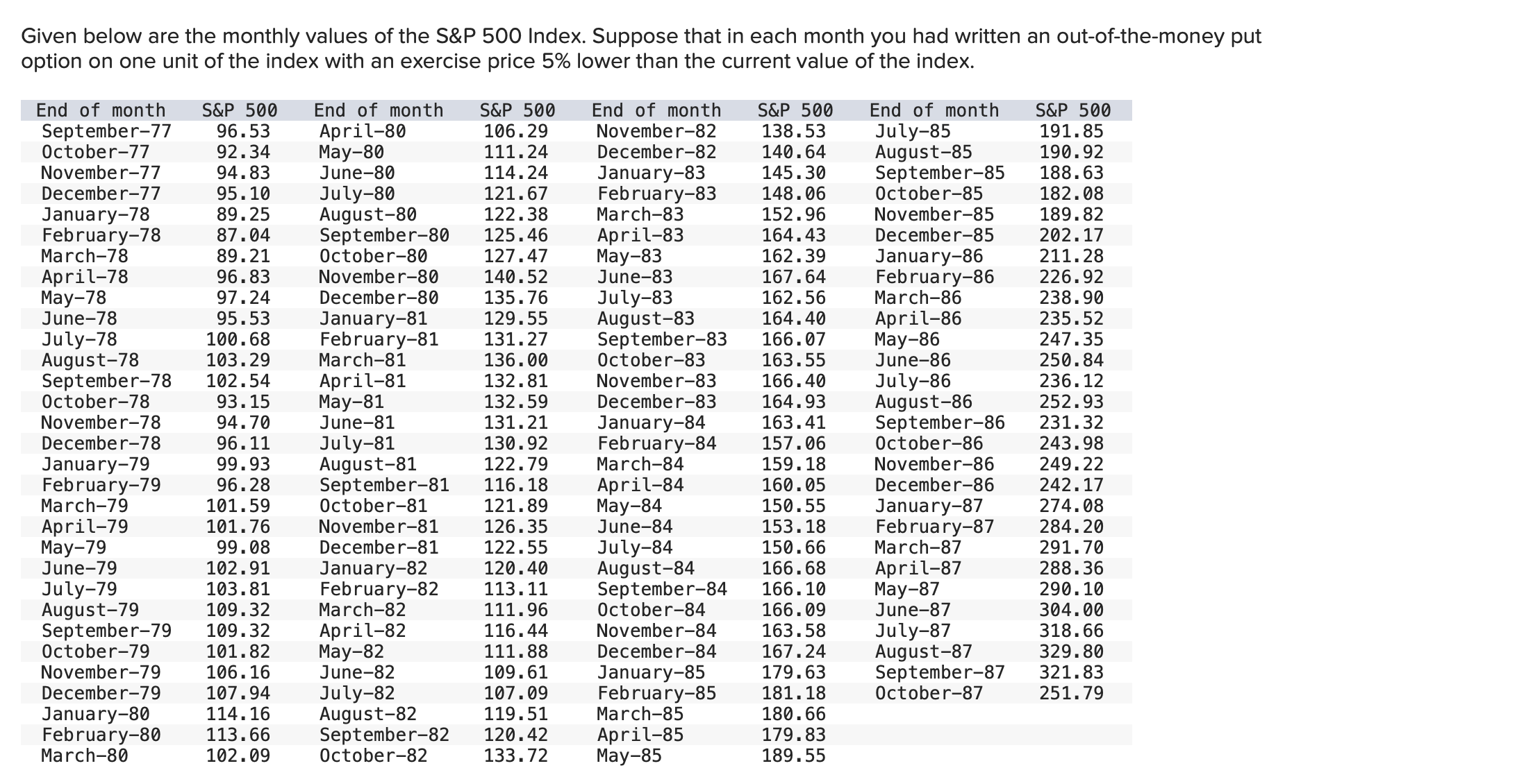 Solved Given below are the monthly values of the S\&P 500 | Chegg.com