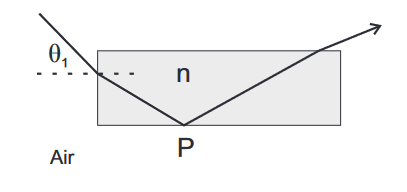 Solved We want the minimum index of refraction for the | Chegg.com