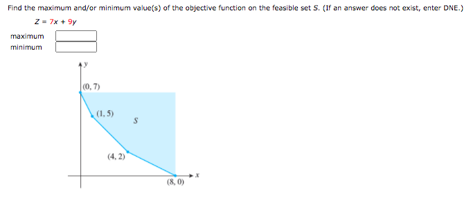Solved Find The Maximum And Or Minimum Value S Of The