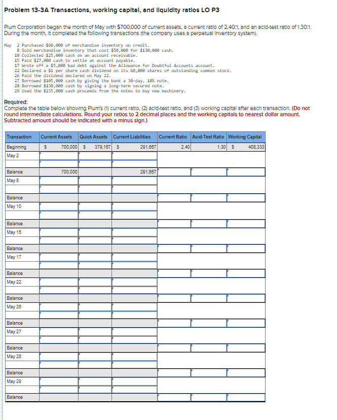 Solved Problem 13-3A Transactions, working capital, and | Chegg.com