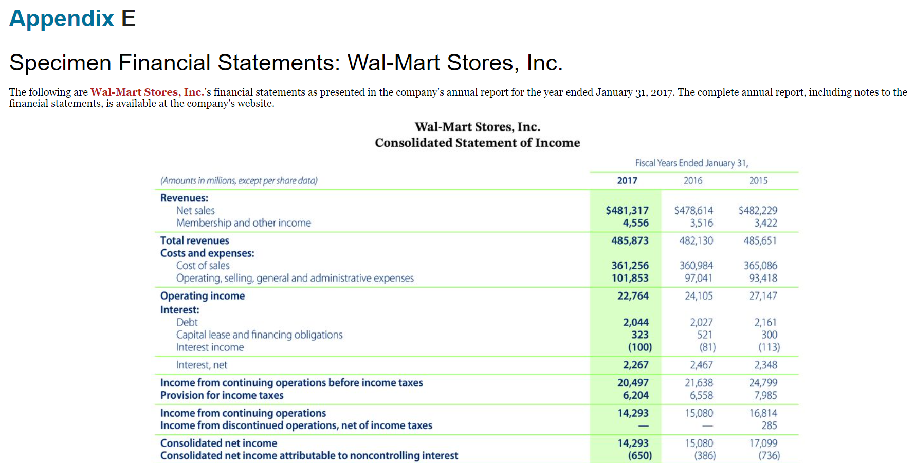 Appendix D Specimen Financial Statements: Amazon.com, | Chegg.com