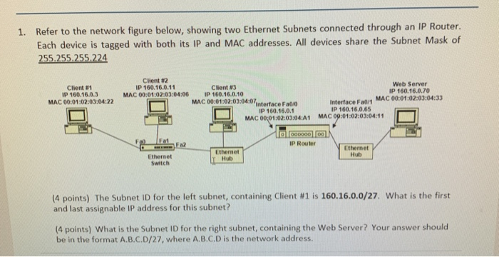 Solved Refer to the network figure below, showing two | Chegg.com