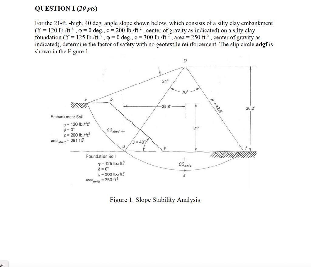 Solved QUESTION 1 (20 pts) For the 21-ft. -high, 40 deg. | Chegg.com