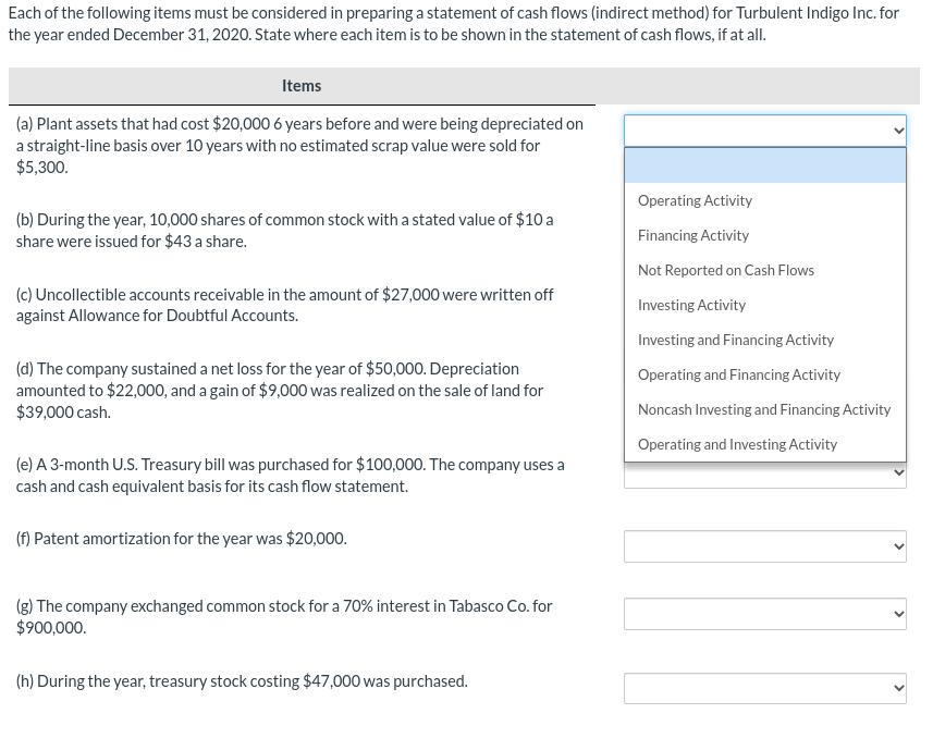 Solved Each of the following items must be considered in | Chegg.com