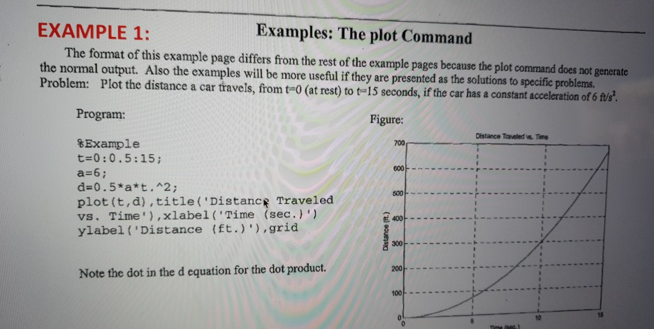 Solved 2 The Plot Command Read The Excerpt On The Plot 5207