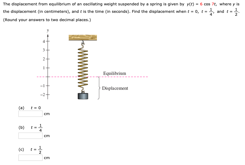 Solved The displacement from equilibrium of an oscillating | Chegg.com