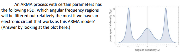 Solved An ARMA process with certain parameters has the | Chegg.com
