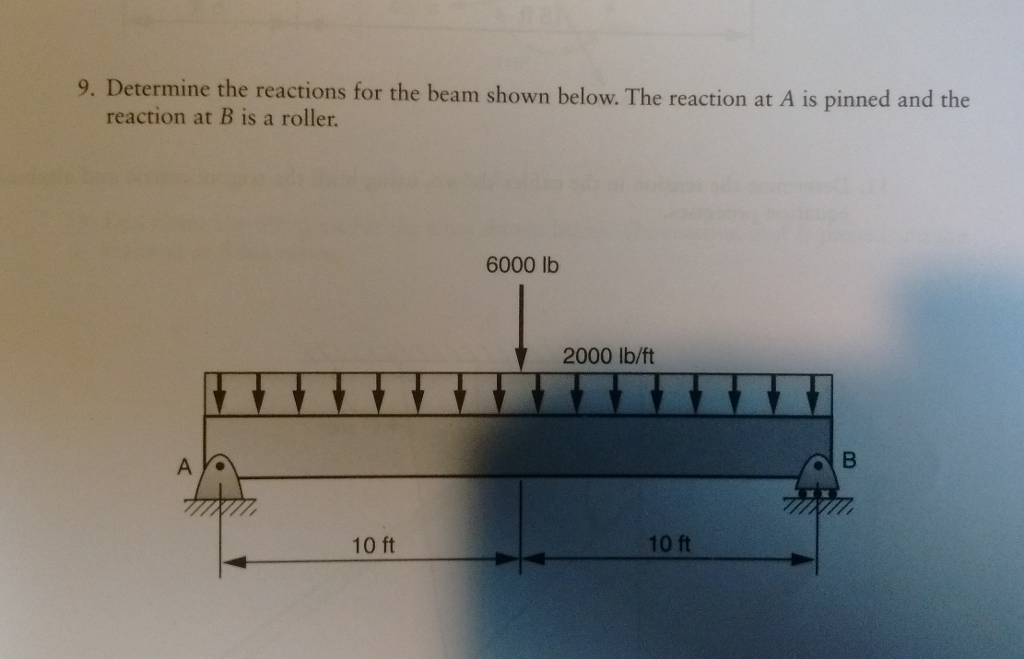 Solved 9. Determine the reactions for the beam shown below. | Chegg.com