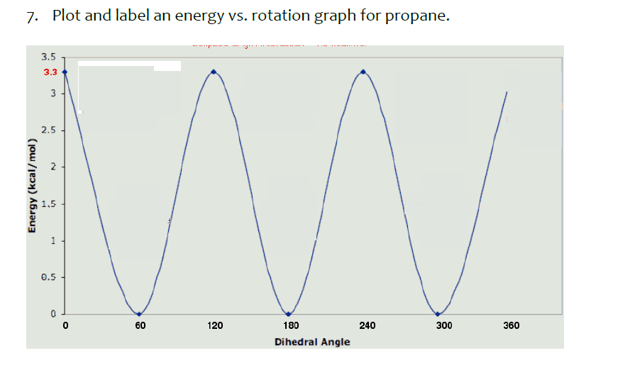 Solved 7. Plot and label an energy vs. rotation graph for | Chegg.com