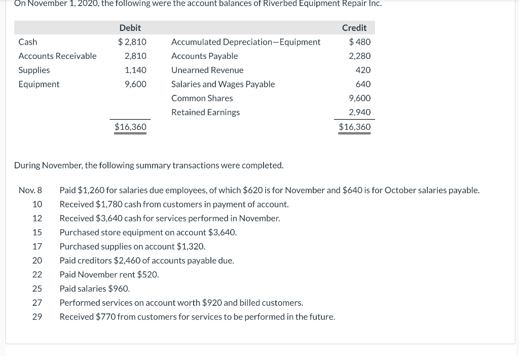 Solved Q A) Journalize the November transactions | Chegg.com