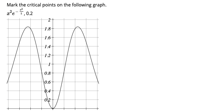 Solved Mark the critical points on the following graph. re- | Chegg.com