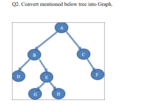 Solved Q2. Convert mentioned below tree into Graph. | Chegg.com