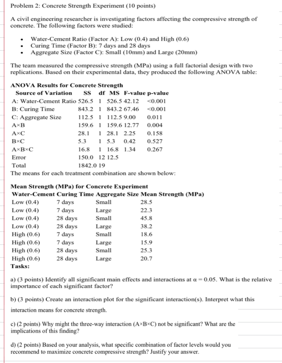 Solved Problem 2: Concrete Strength Experiment (10 ﻿points) | Chegg.com