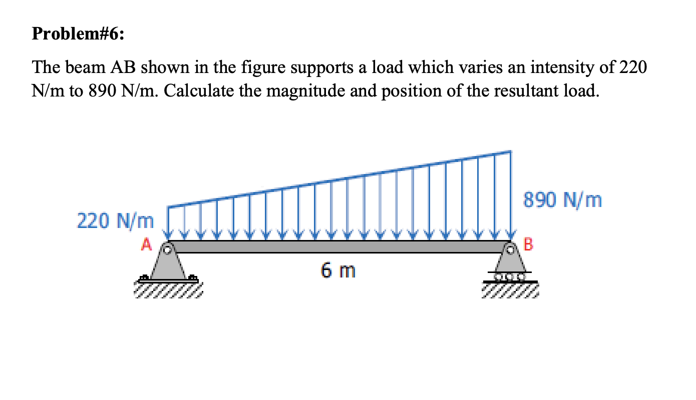 Solved The Simple Beam Ab Shown In The Figure Is Subj - vrogue.co Solved The Simple Beam Ab Shown In The Figure Is Subj - vrogue.co