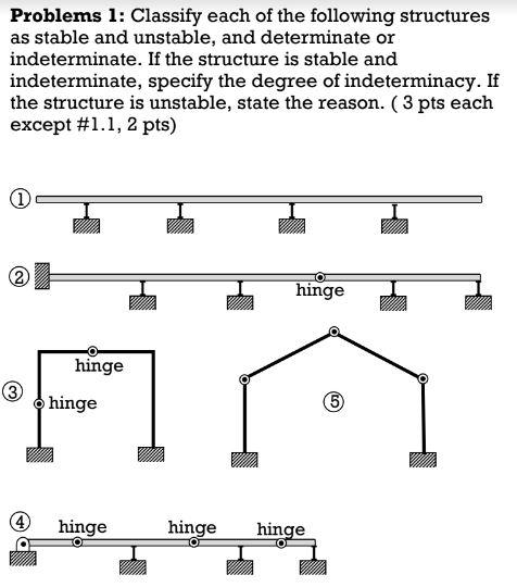 Solved Problems 1: Classify each of the following structures | Chegg.com