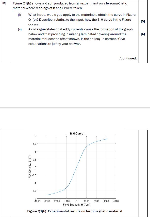 Solved (b) ﻿Figure Q1(b) ﻿shows a graph produced from an | Chegg.com