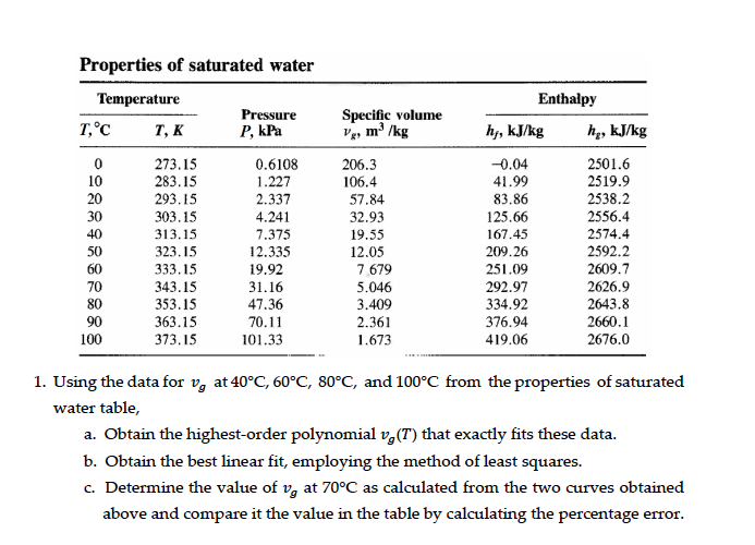 Solved Properties of saturated water Temperature Pressure | Chegg.com