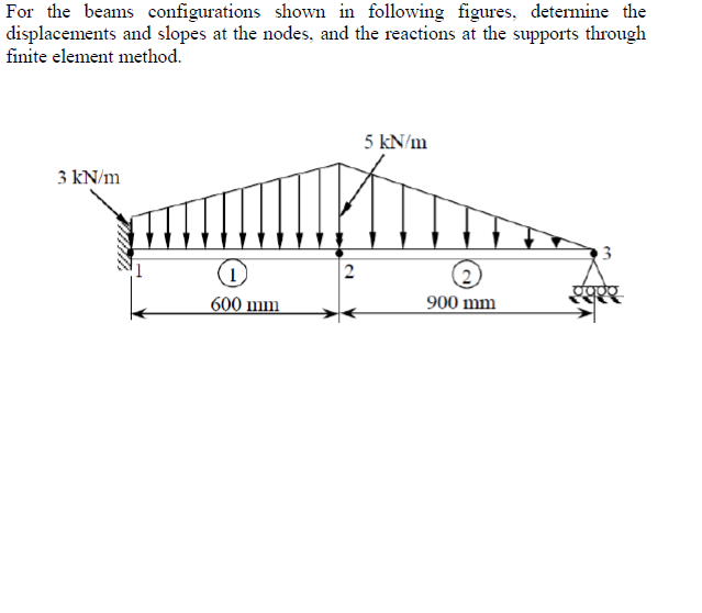 Solved For the beams configurations shown in following | Chegg.com