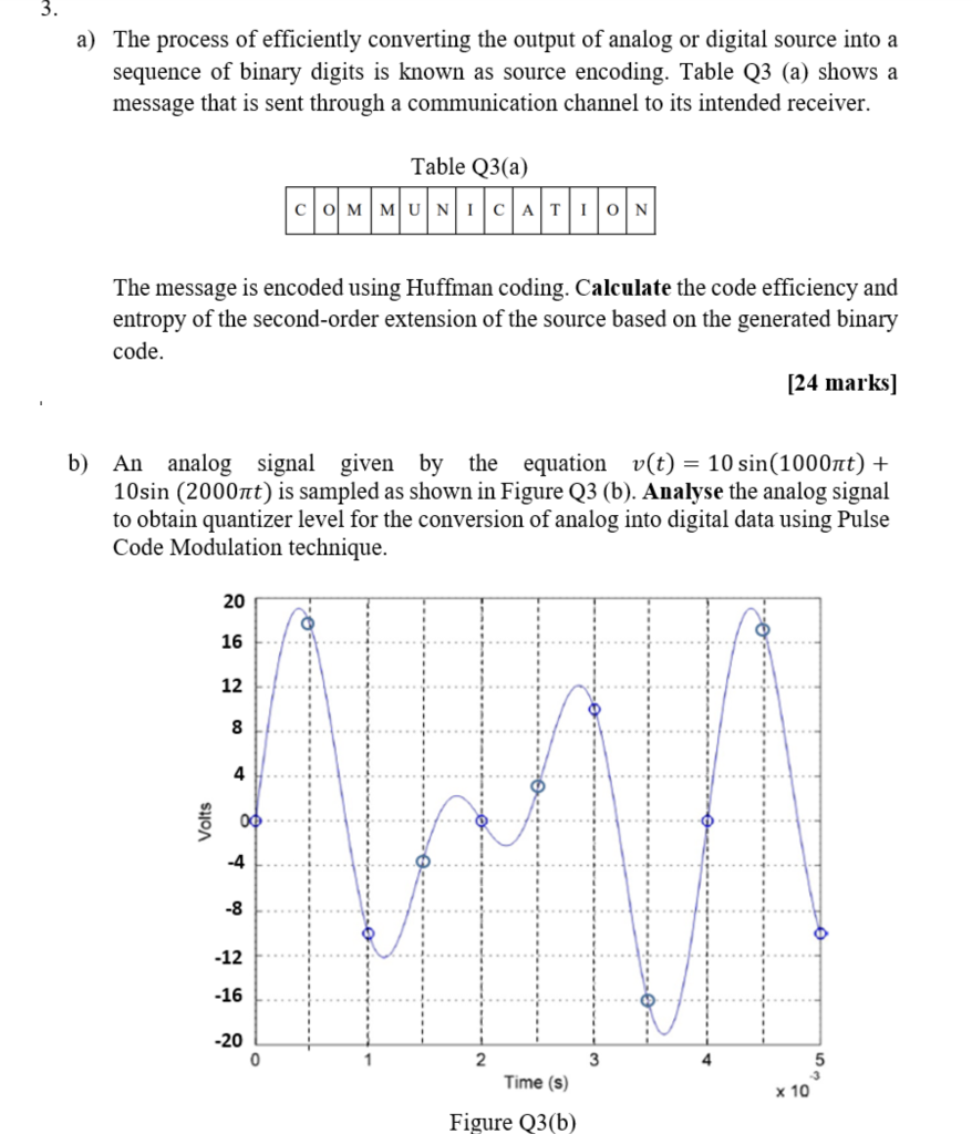 Solved a) The process of efficiently converting the output | Chegg.com