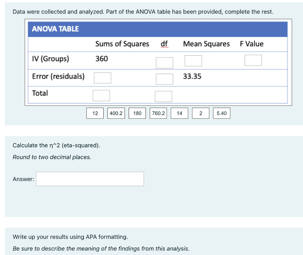 Solved Data were collected and analyzed. Part of the ANOVA | Chegg.com
