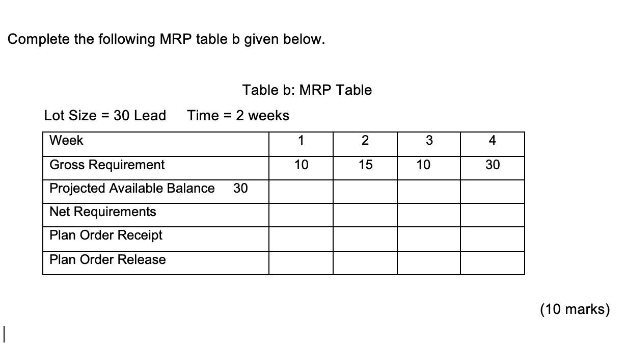 Solved Complete the following MRP table b given below. Table | Chegg.com