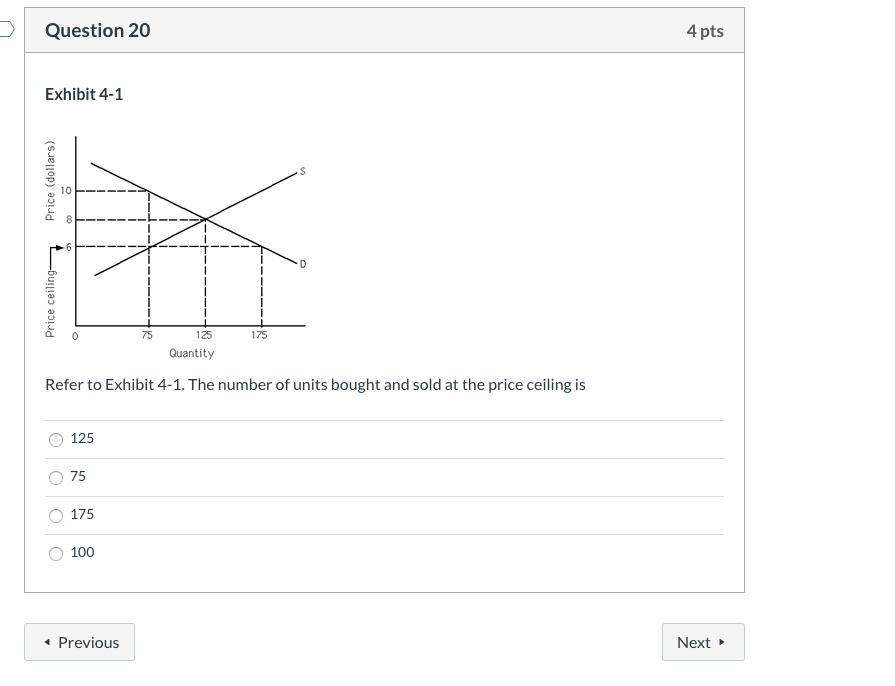Solved Question 20 4 pts Exhibit 4-1 10 175 75 125 Quantity | Chegg.com