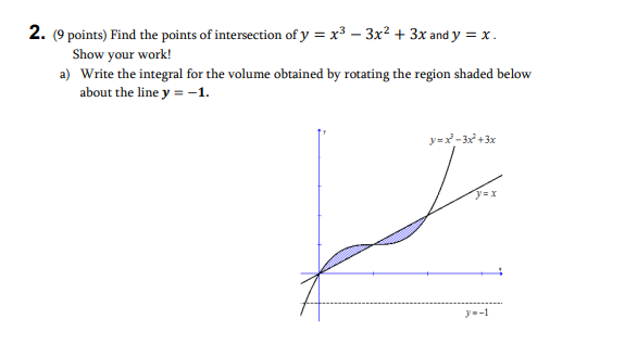Solved 2. (9 points) Find the points of intersection of | Chegg.com