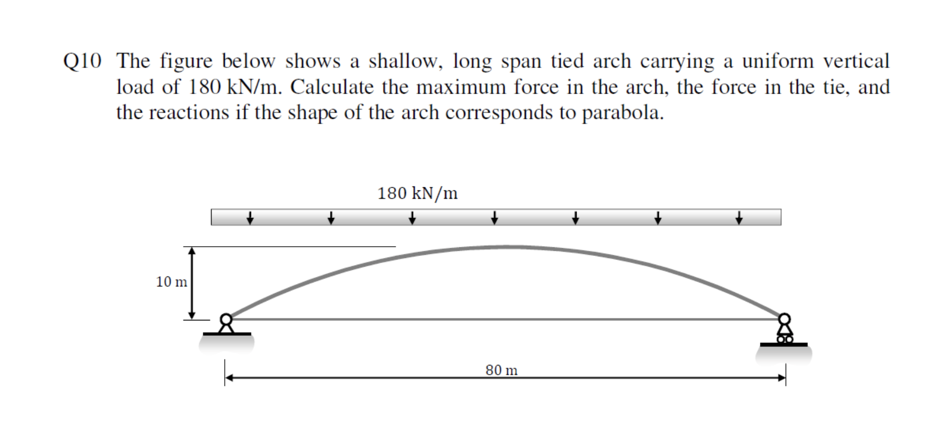 Solved Q10 The figure below shows a shallow, long span tied | Chegg.com