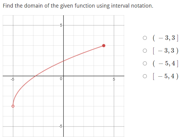 Solved Find the domain of the given function using interval | Chegg.com