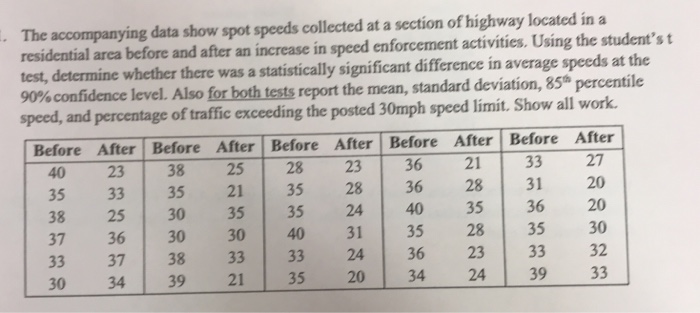 Solved The accompanying data show spot speeds collected at a | Chegg.com