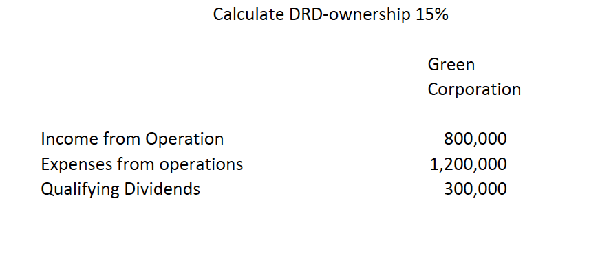 Solved Calculate DRD-ownership 15\% | Chegg.com