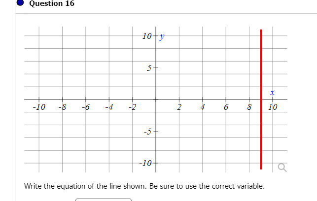 Solved Question 16 -10 -8 -6 -4 4 6 -10- Q Write the | Chegg.com