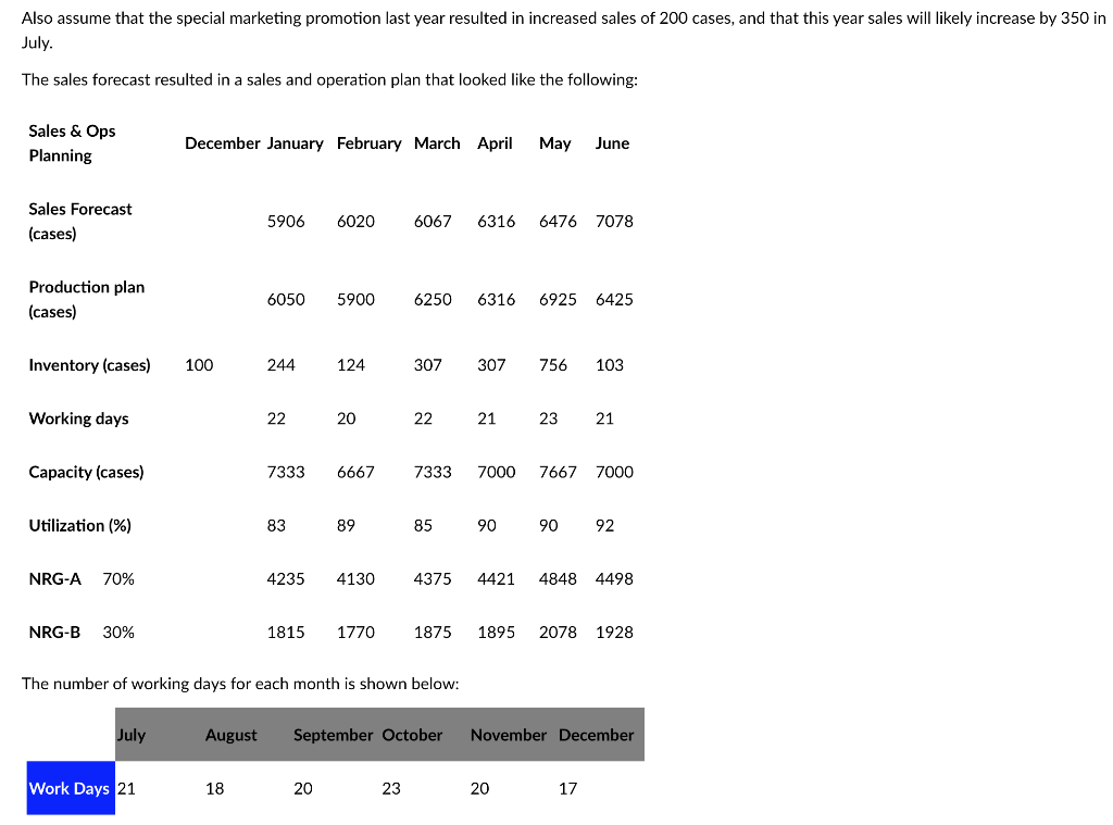 The Fitter Snacker forecast for the first half of the | Chegg.com