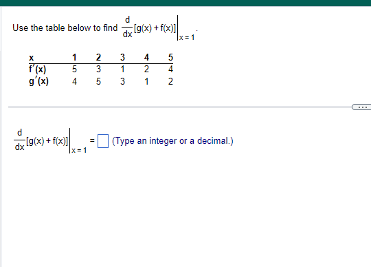 Solved Use the table below to find | Chegg.com