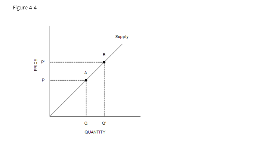Solved Figure 4-4 Refer to Figure 4-4. The movement from | Chegg.com Solved Figure 4-4 Refer to Figure 4-4. The movement from | Chegg.com