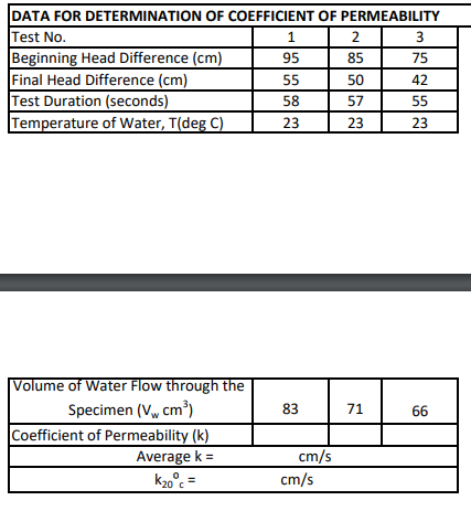 Solved 1 DATA FOR CONSTANT HEAD PERMEABILITY TEST (ASTM D | Chegg.com