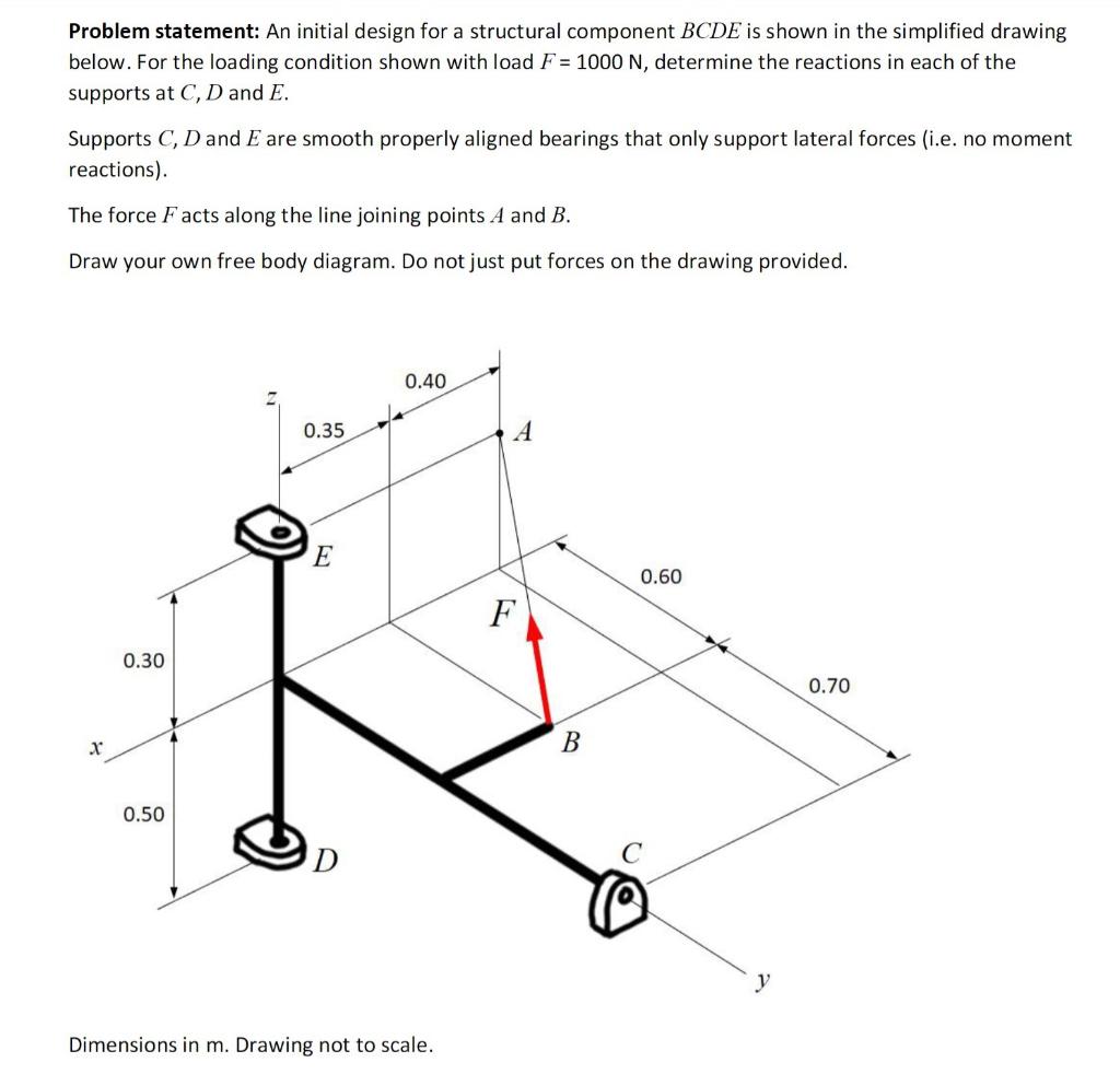 Solved Problem statement: An initial design for a structural | Chegg.com