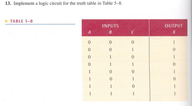 Solved 13. Implement a logic circuit for the truth table in | Chegg.com