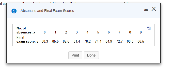 Solved: The Accompanying Data Represent The Number Of Days... | Chegg.com