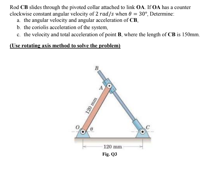 Rod CB slides through the pivoted collar attached to | Chegg.com