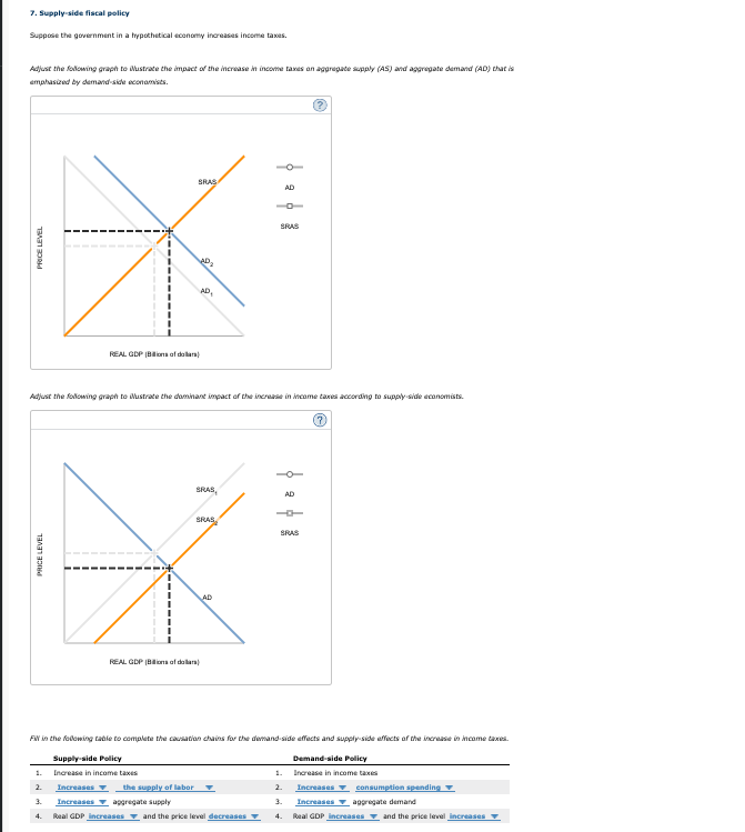 Solved 7. Supply-side fiscal policy Suppose the government | Chegg.com