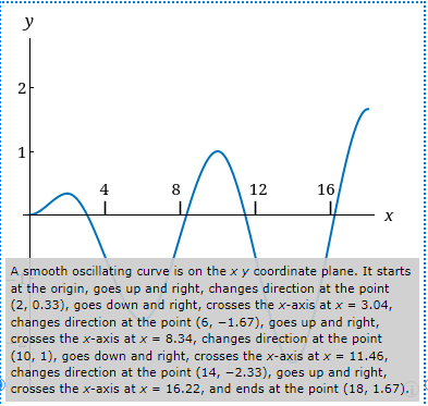 Solved On what intervals is g concave downward? (Enter your | Chegg.com