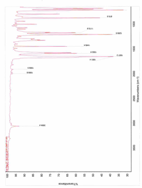 Solved Interpret the IR spectrum for benzoin, benzil, and | Chegg.com